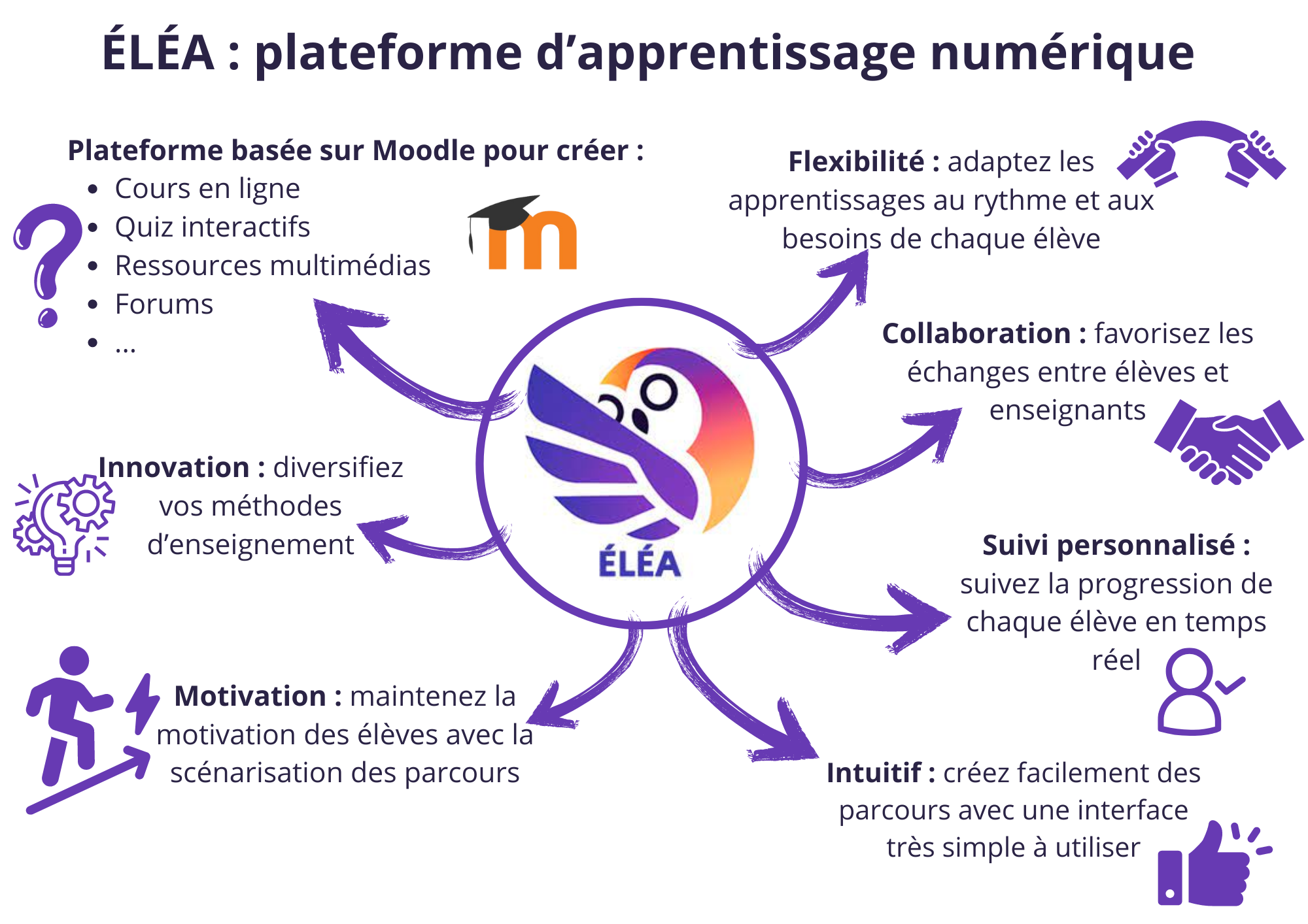 Simplifiez votre enseignement avec ÉLÉA – Délégation Régionale ...